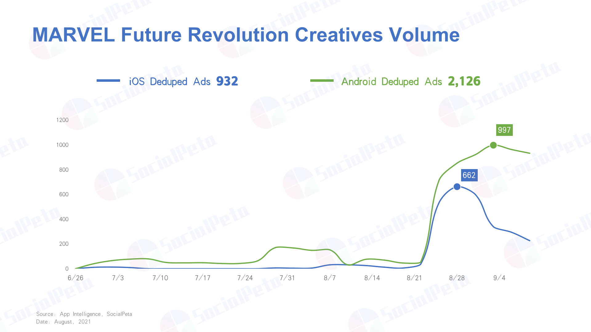 Marvel's new mobile game reports an impressive monthly revenue of $30M ...