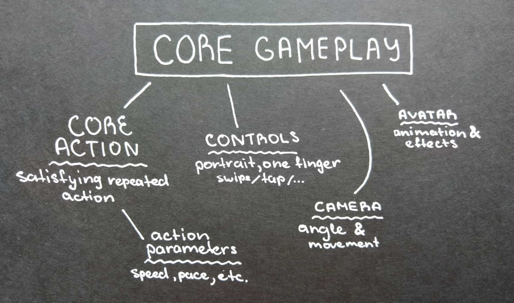 Game Mechanics and Dynamics | Game Industry News