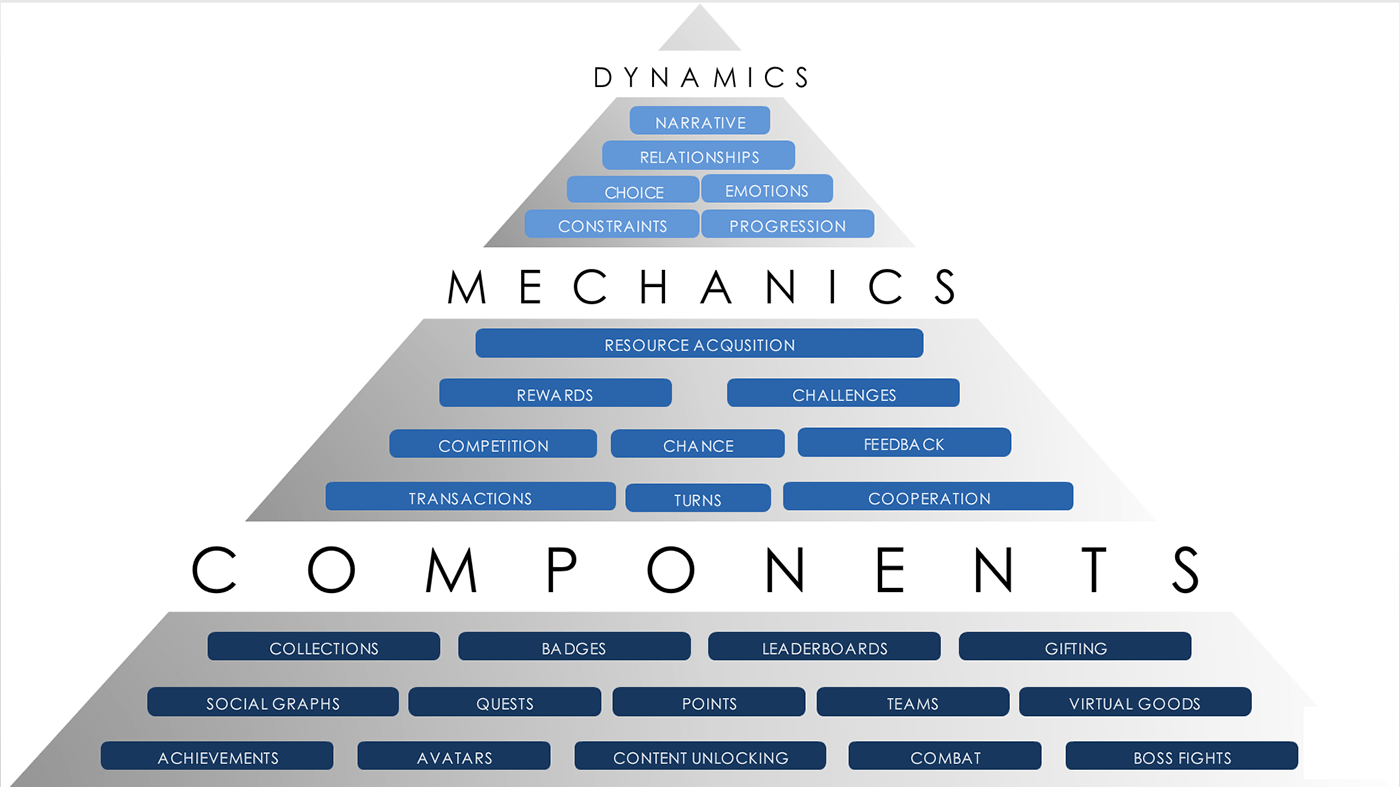 Game Mechanics and Dynamics | Game Industry News
