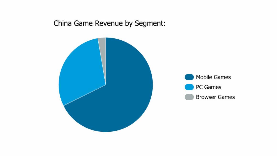 ZiMAD explains: How to launch a game in China: Pitfalls and ...