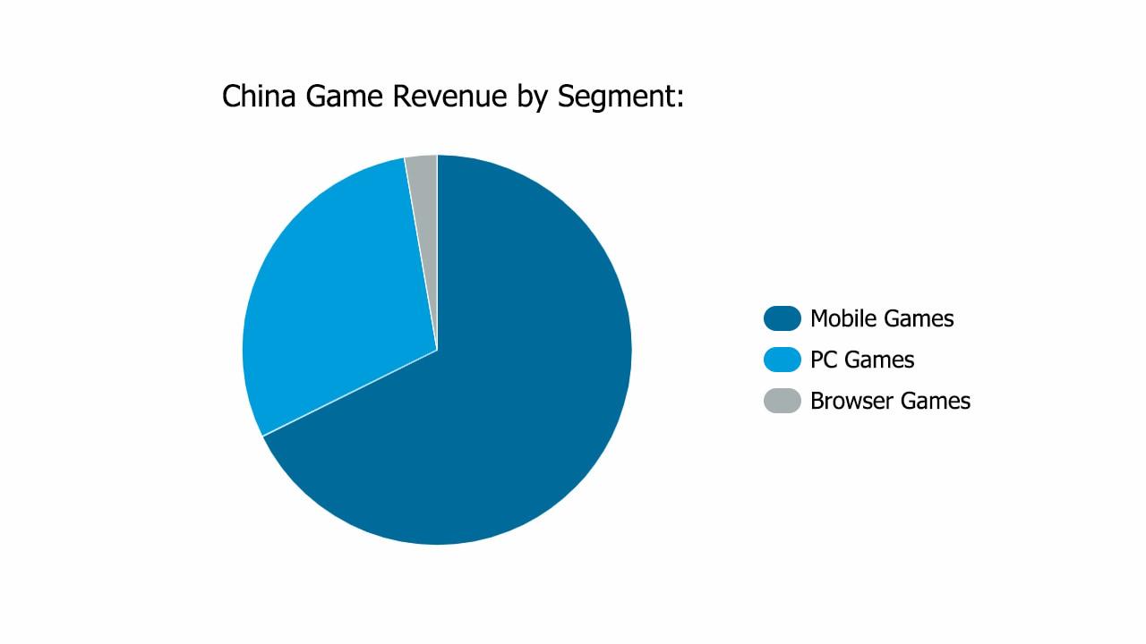 ZiMAD explains: How to launch a game in China: Pitfalls and ...