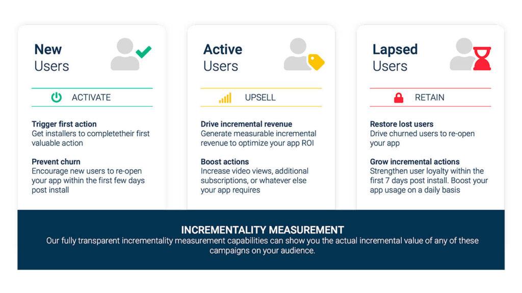 Three gaming app re-engagement strategies to get your users hooked ...
