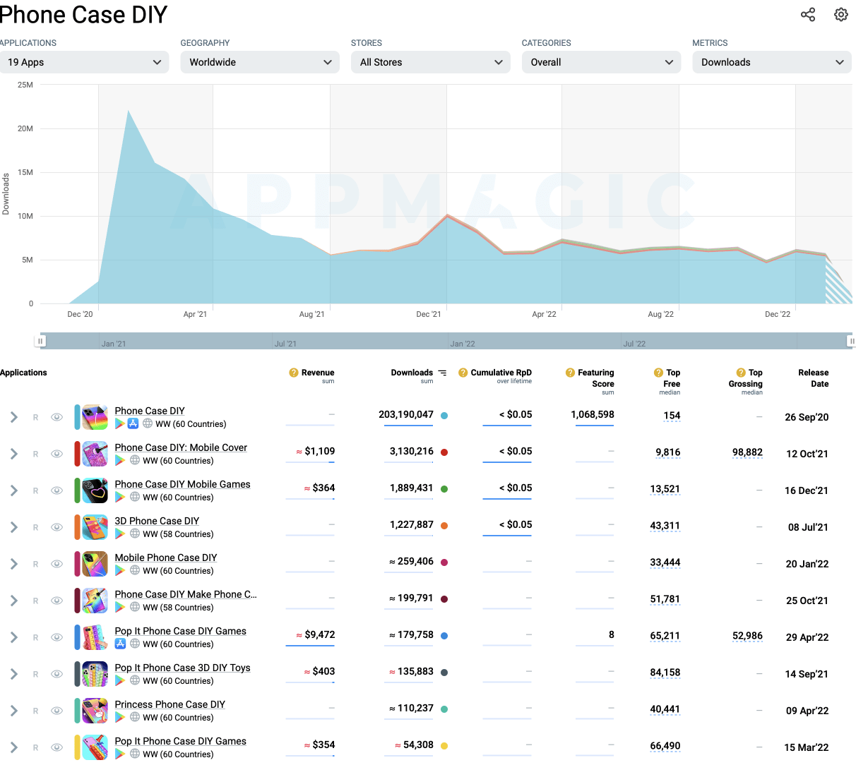 Social media trends that inspire mobile games - part 2 | Games Industry ...