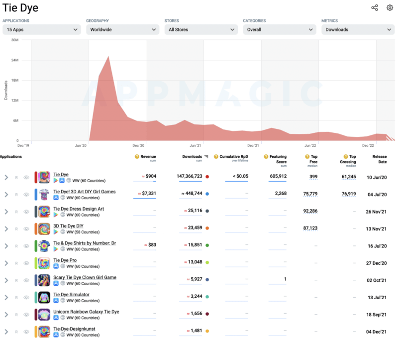 Social media trends that inspire mobile games - part 2 | Games Industry ...