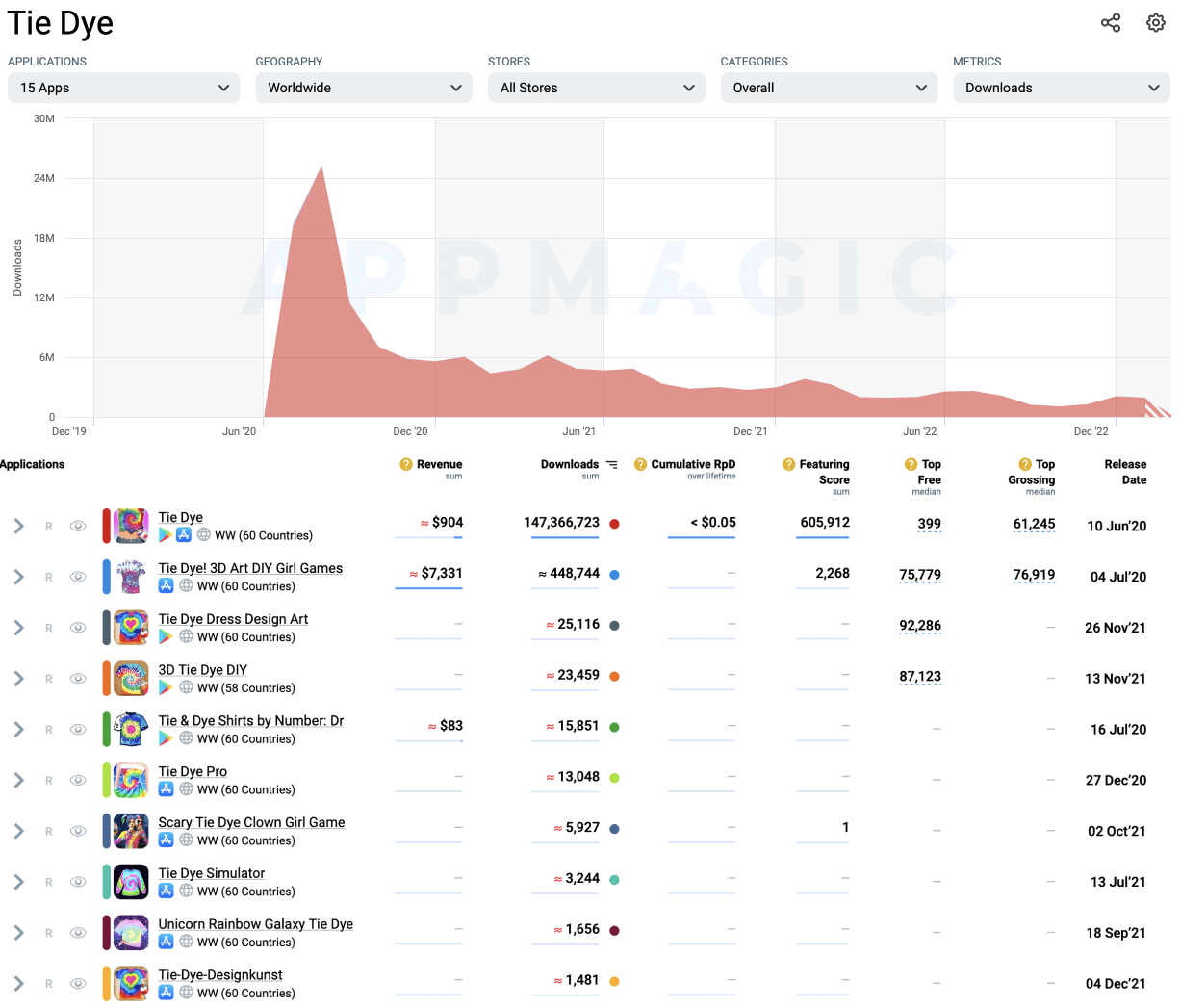 Social media trends that inspire mobile games - part 2 | Game Industry News