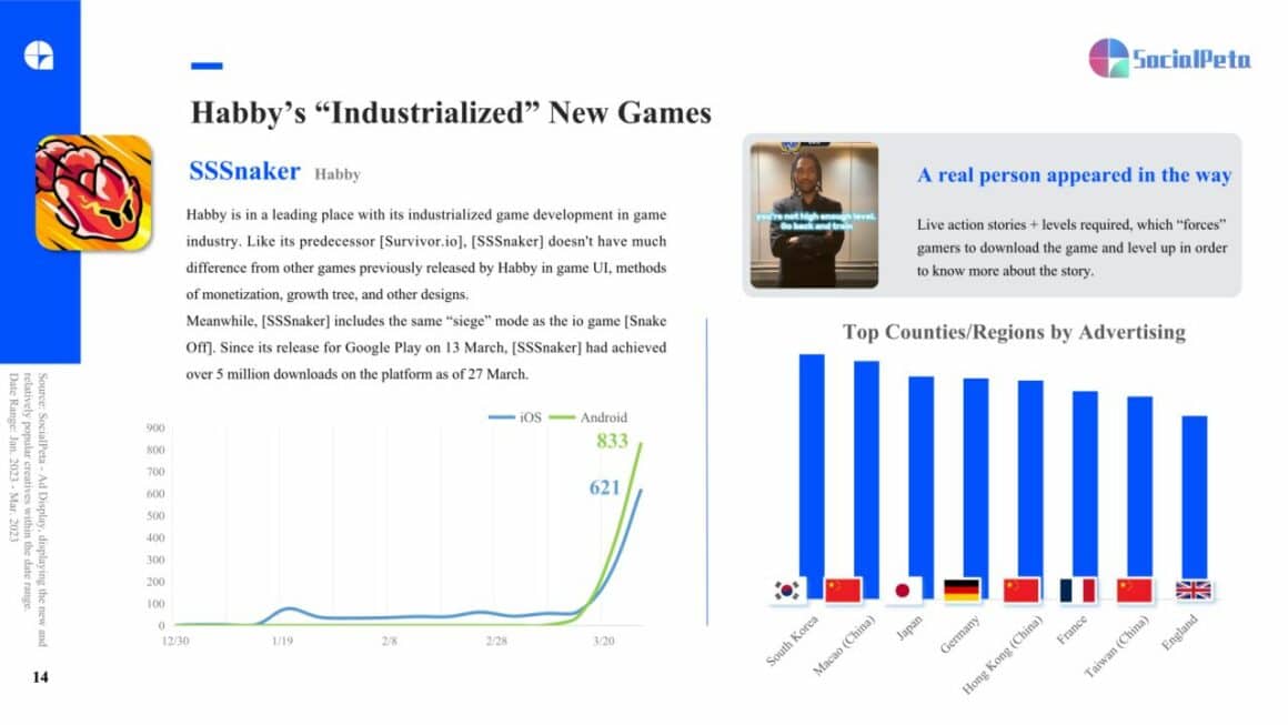 SocialPeta Mobile Game Marketing White Paper-Q1 2023 | Games Industry ...
