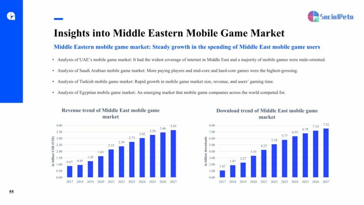 SocialPeta Mobile Game Marketing White Paper-Q1 2023 | Games Industry ...