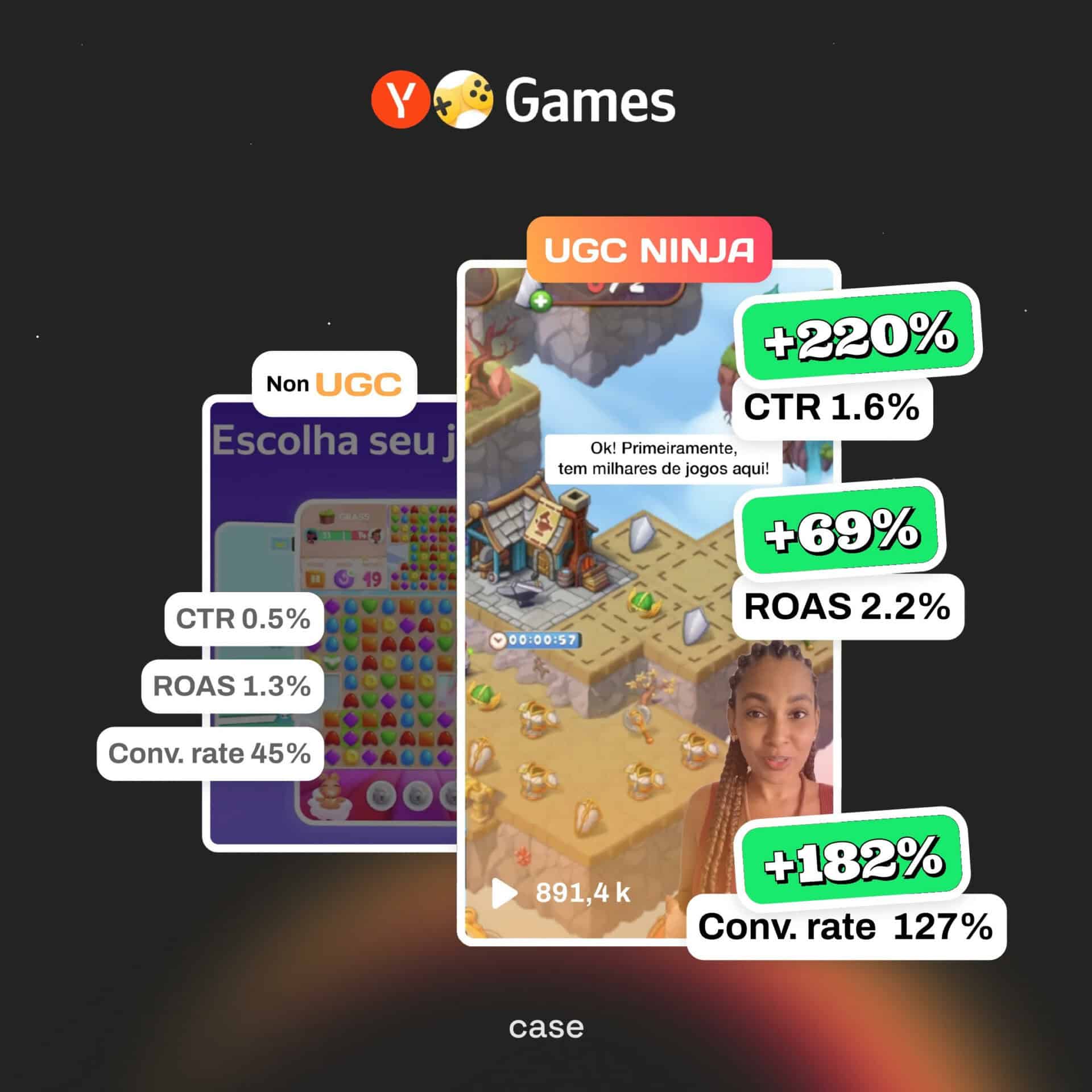 Case Study: How a casual game catalog reached >200% in metrics with UGC ...