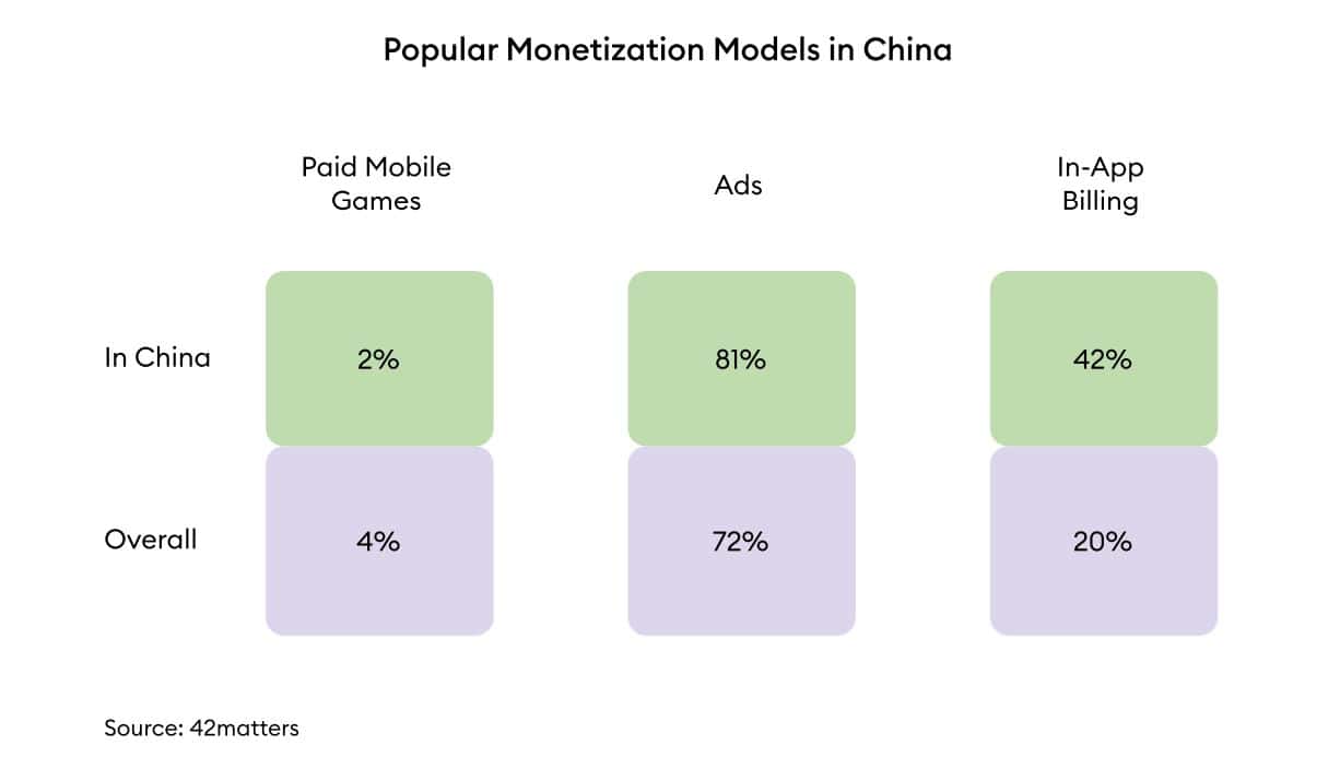 How will the circumstances in the Chinese game market affect the rest ...