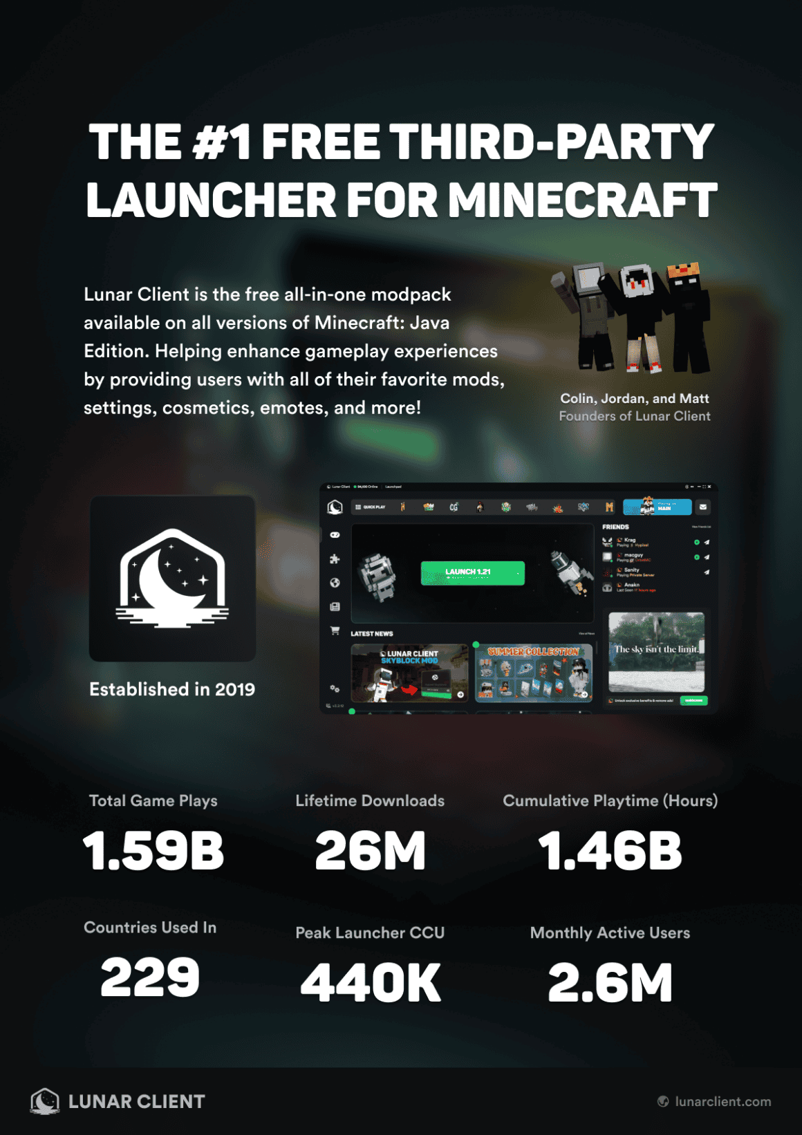 Minecraft UGC platform Lunar Client acquires Badlion to reach 3 million ...